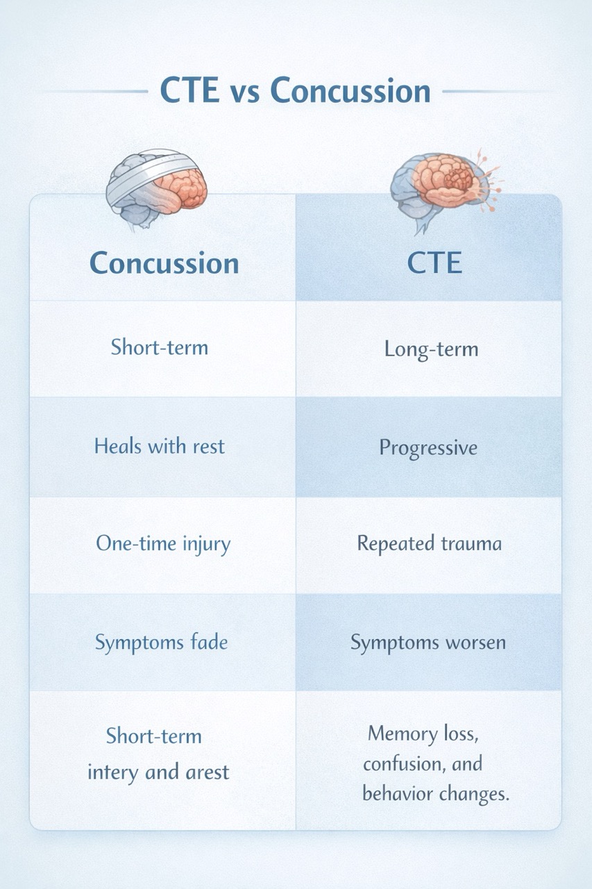 CTE in Boxing: Symptoms, Brain Damage Risks & Long-Term Effects Explained
